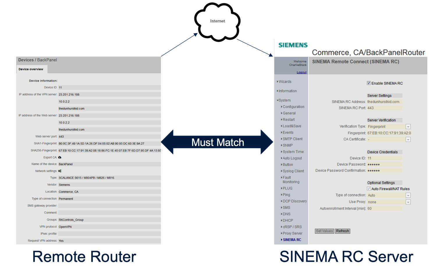 IIoT Web Solutions – RK Controls