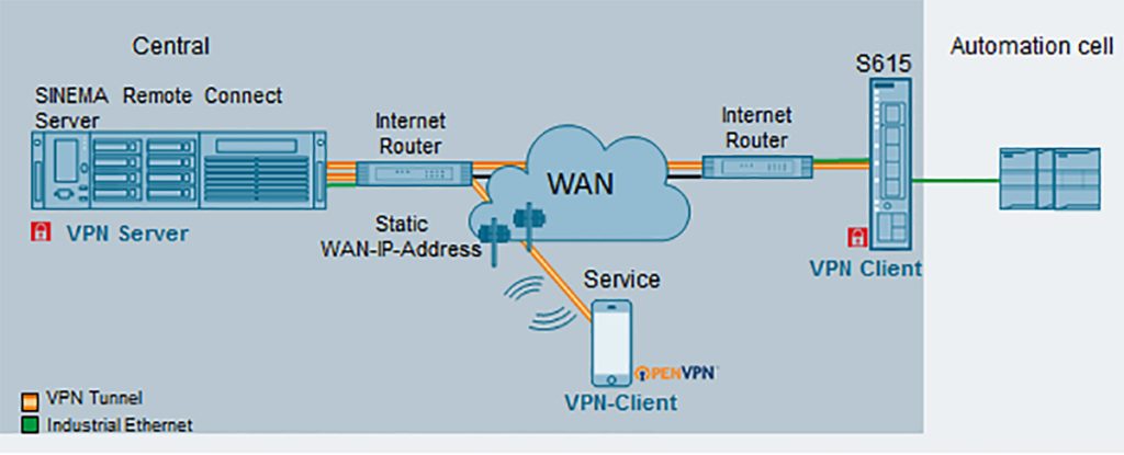 IIoT Web Solutions – RK Controls